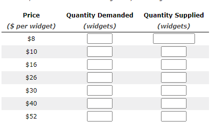 Solved The widget market is competitive and includes no | Chegg.com