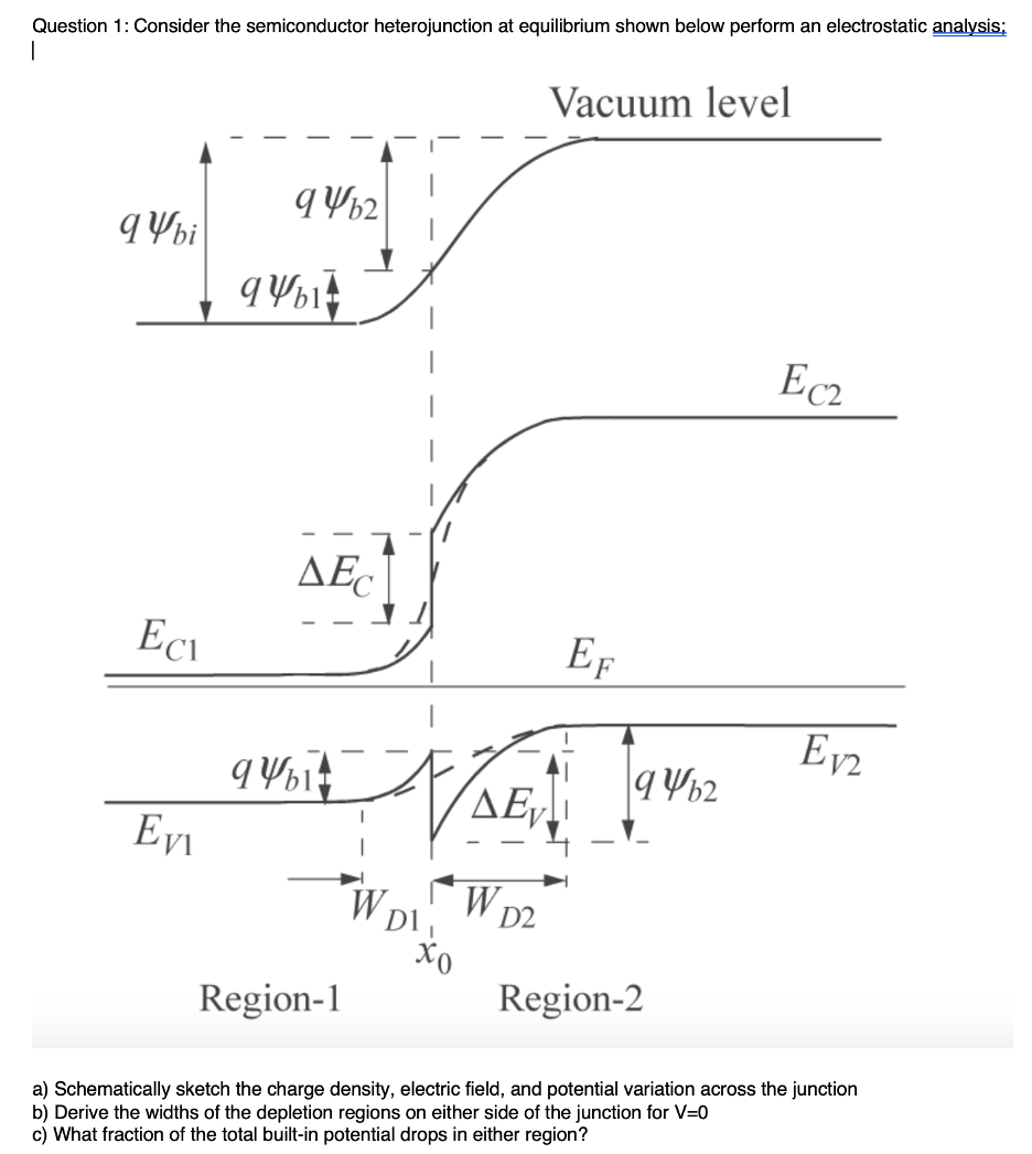 Question 1: Consider the semiconductor heterojunction | Chegg.com