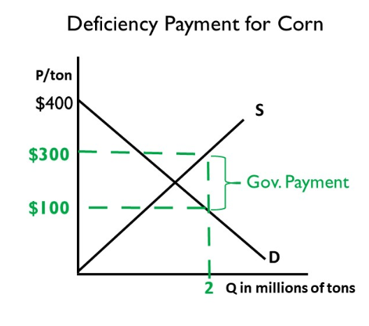 Solved What is the cost of implementing this deficiency | Chegg.com