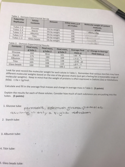 Solved Table 1. Osmosis Experimental Set U Tube # for | Chegg.com