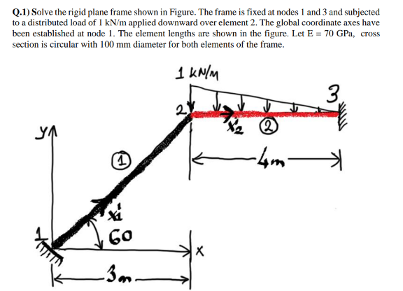 Solved Solve the rigid plane frame shown in Figure. The | Chegg.com