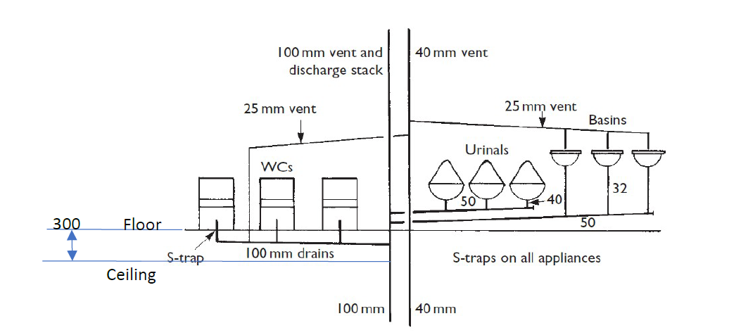 Solved Analyze the drainage connection for the three WCs | Chegg.com