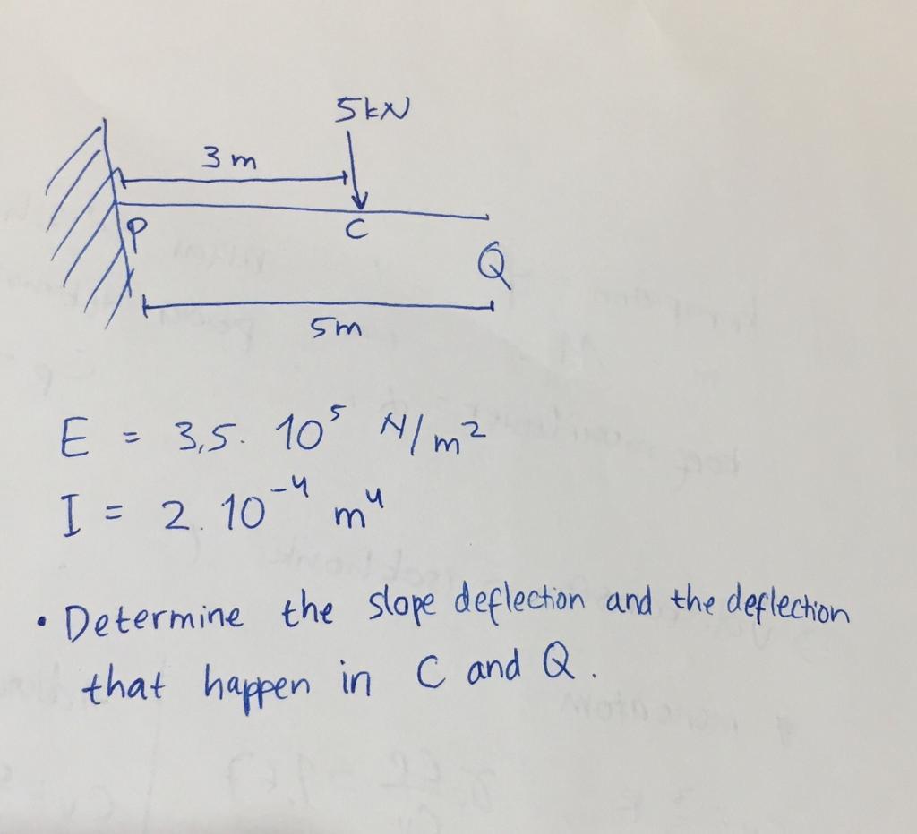 Solved Determine the slope deflection and the deflection | Chegg.com