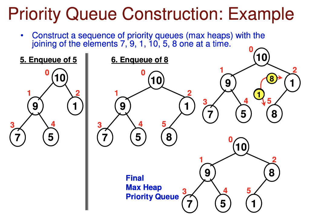 Solved Consider The Elements Of The Array That Got 8395