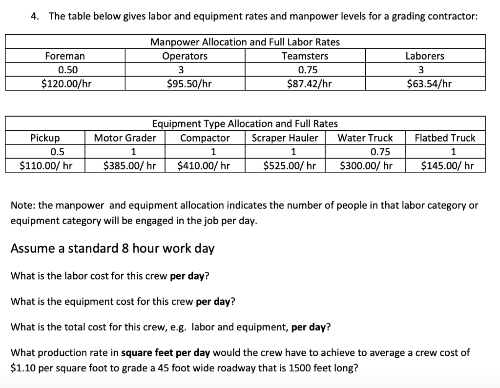 Solved 4. The table below gives labor and equipment rates | Chegg.com