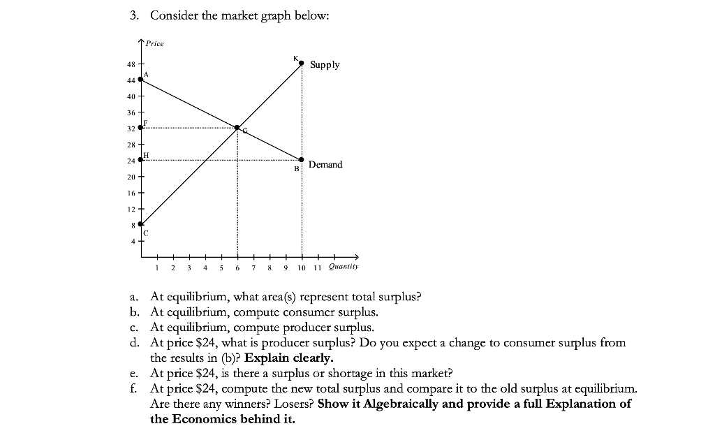 Solved 3. Consider the market graph below: a. At | Chegg.com