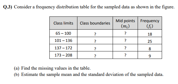 Solved Q.3) Consider a frequency distribution table for the | Chegg.com