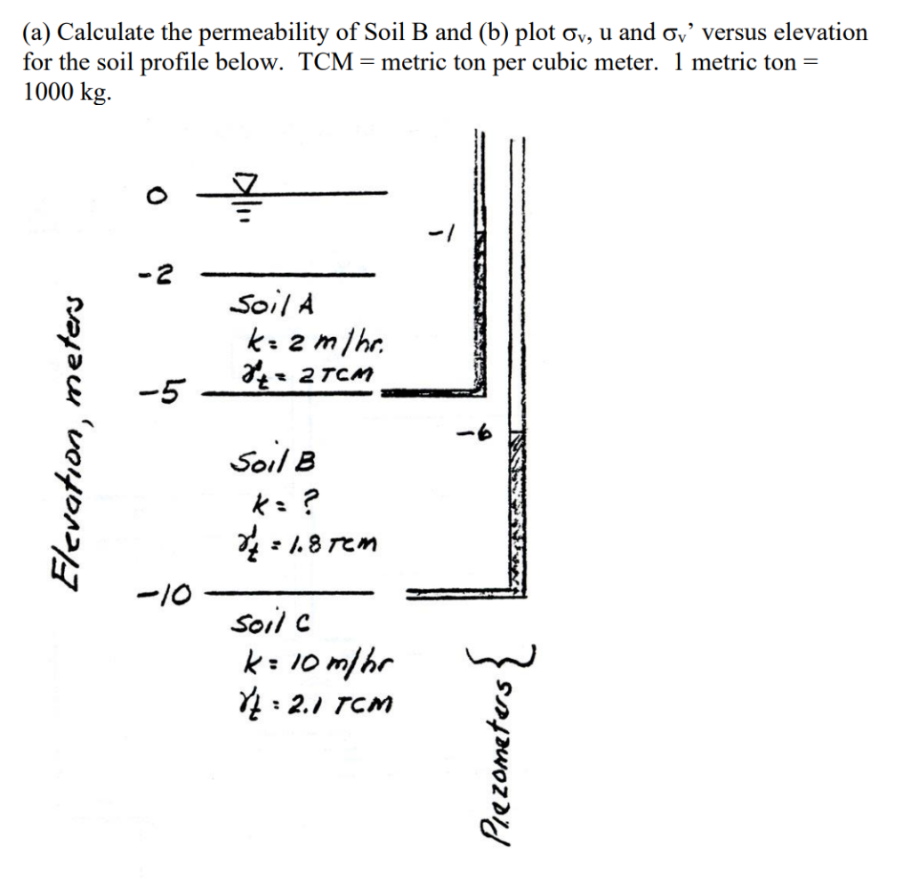 Solved (a) Calculate the permeability of Soil B and (b) plot | Chegg.com