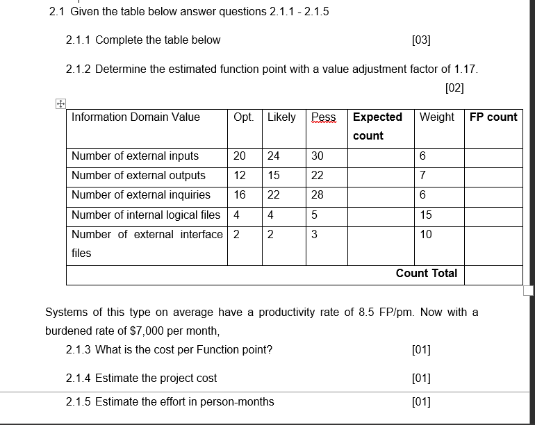 2.1 Given the table below answer questions 2.1.1 - | Chegg.com
