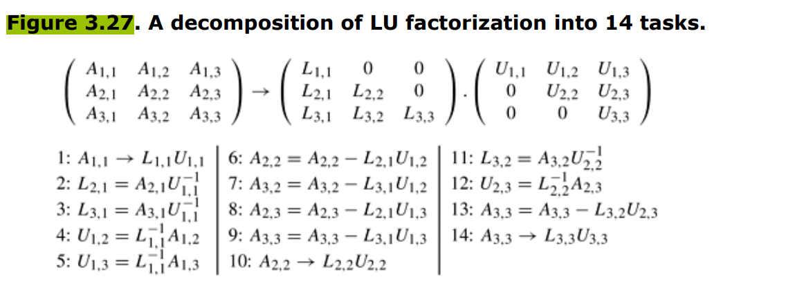 3.5 Consider LU factorization of a dense matrix shown | Chegg.com