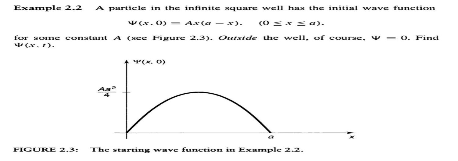 Solved Example 2 2 A Particle In The Infinite Square Well