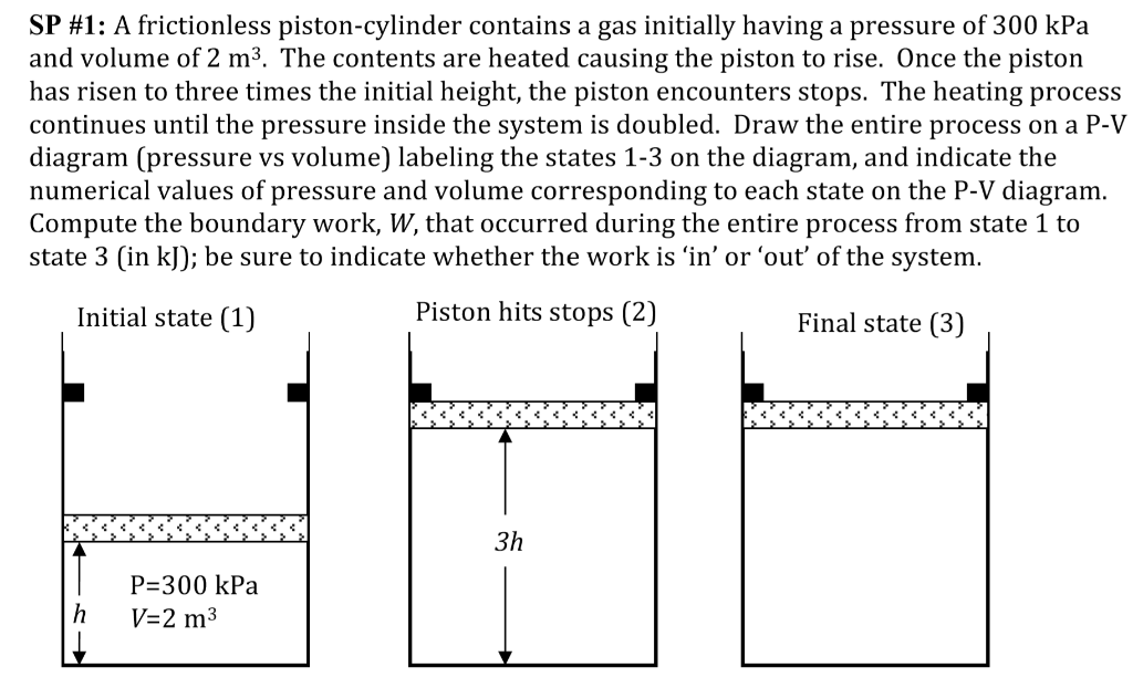 Solved SP #1: A frictionless piston-cylinder contains a gas | Chegg.com