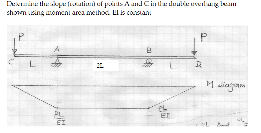 Solved Determine the slope (rotation) of points A and C in | Chegg.com
