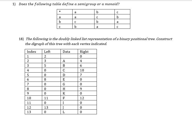 Solved 1) Does the following table define a semigroup or a | Chegg.com