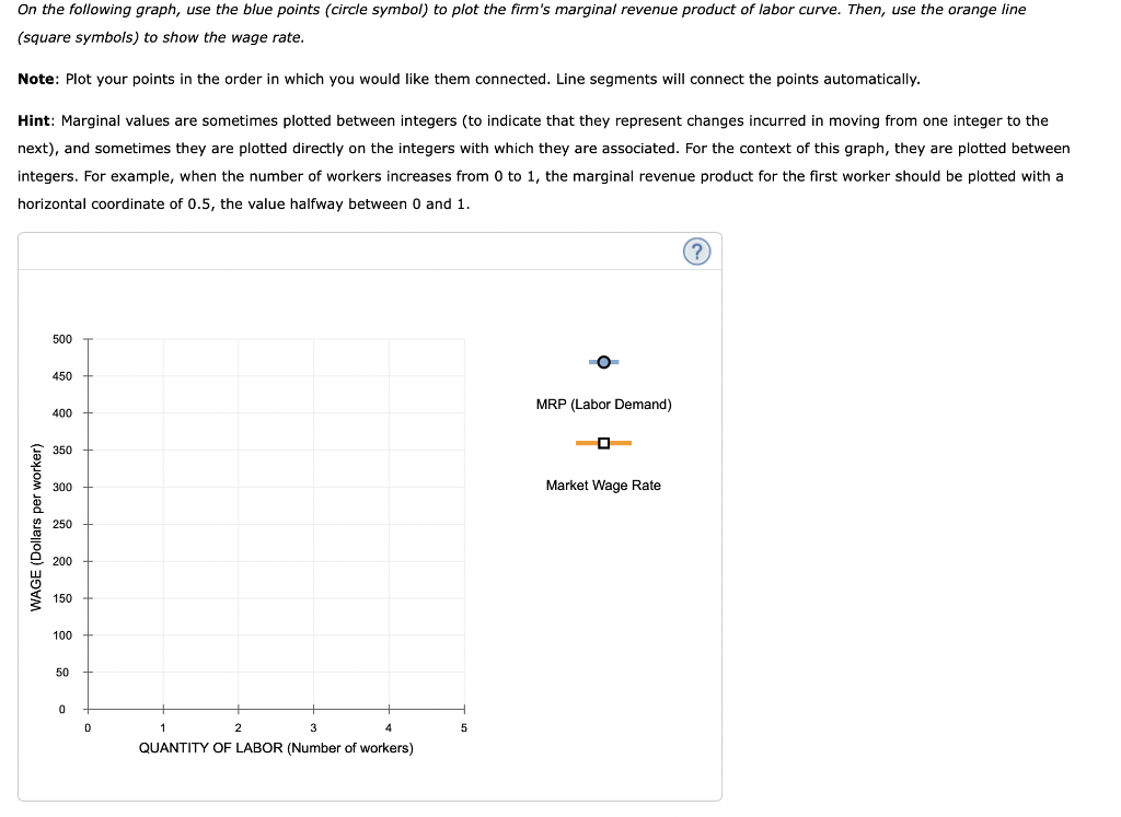 Solved 3. Graphing demand for labor (MRP) and computing the | Chegg.com
