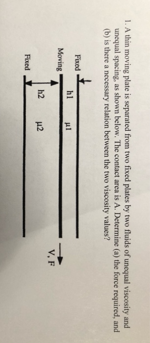 Solved 1. A thin moving plate is separated from two fixed | Chegg.com