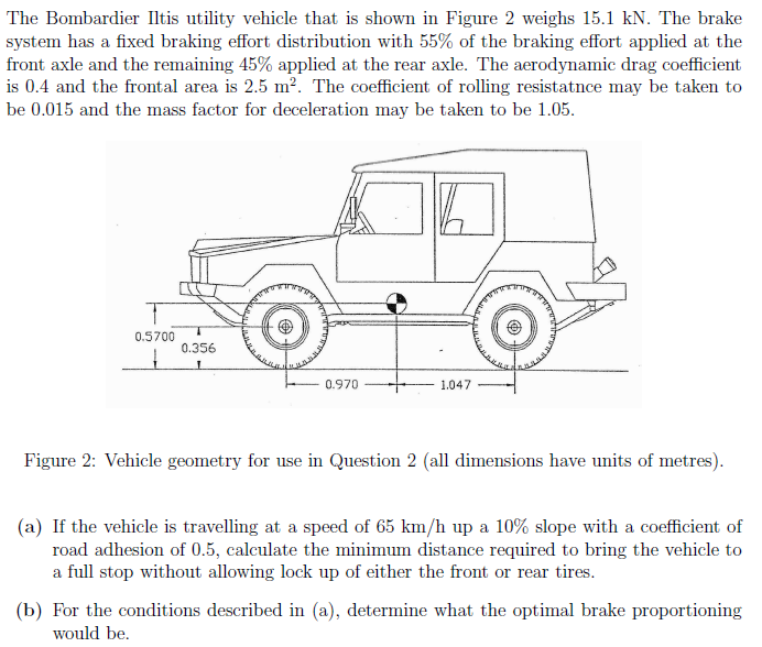 The Bombardier Iltis utility vehicle that is shown in | Chegg.com