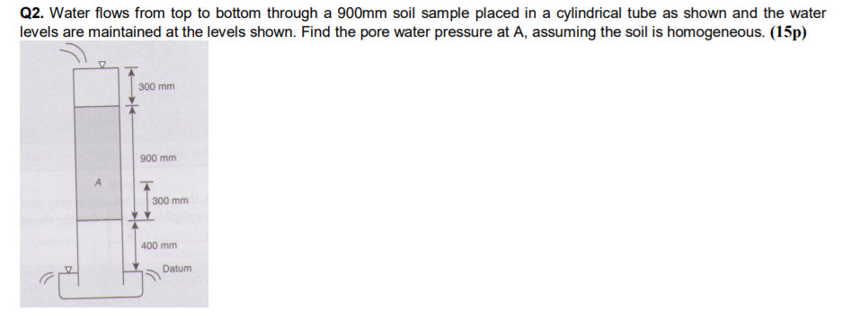 Solved Q2. Water flows from top to bottom through a 900mm | Chegg.com