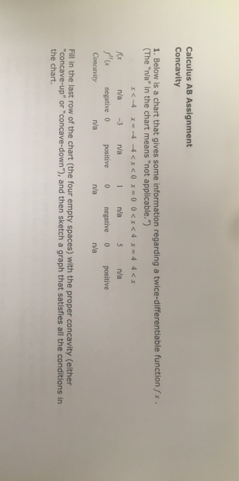 Solved Calculus AB Assignment Concavity 1. Below is a chart | Chegg.com