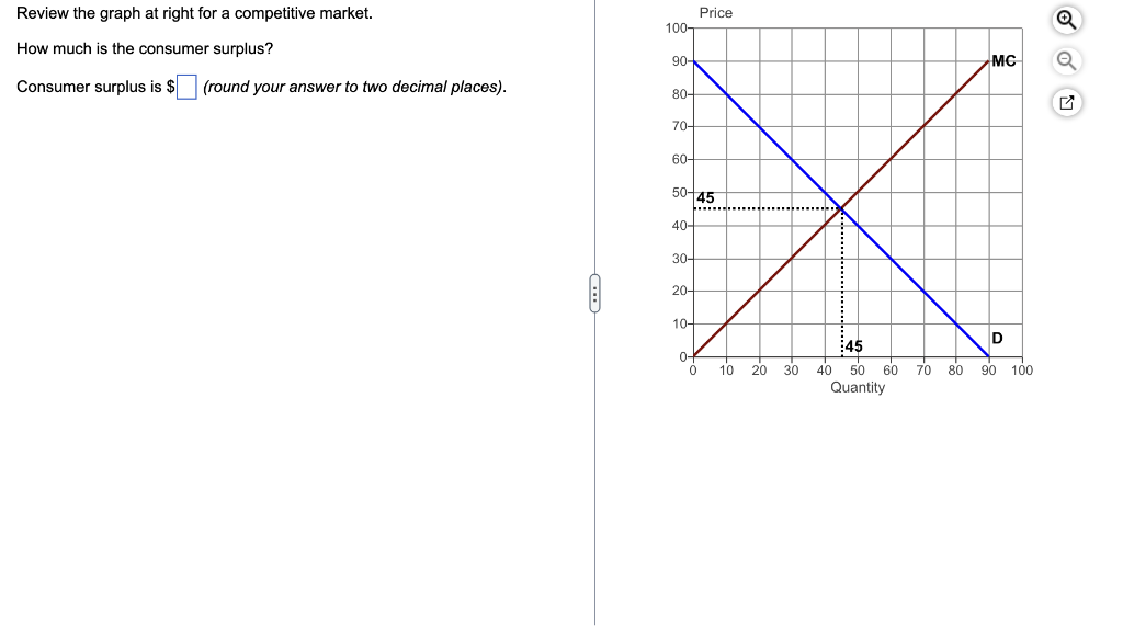 Solved Review the graph at right for a competitive market. | Chegg.com