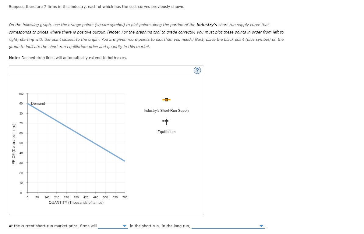 Solved On the following graph, use the orange points | Chegg.com