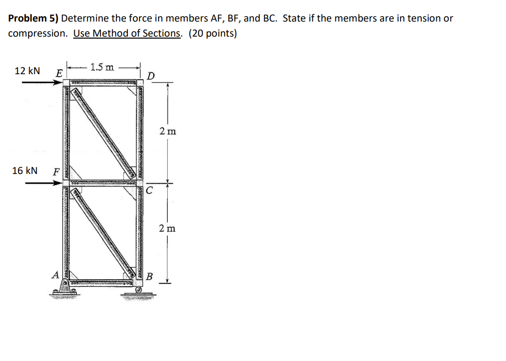 Solved Problem 5 Determine The Force In Members Af Bf And