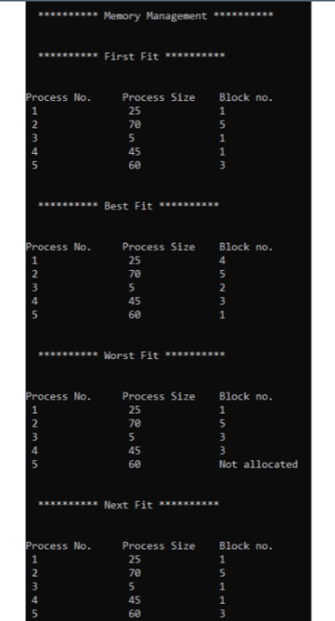 Solved Please help code the memory management project below | Chegg.com