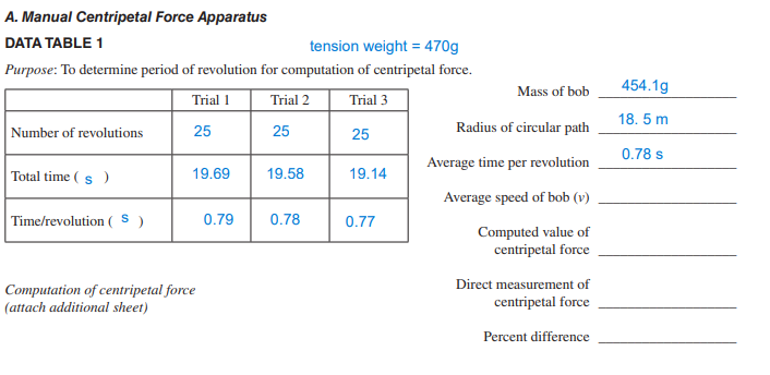 Solved Please complete this physics table of Centripetal | Chegg.com