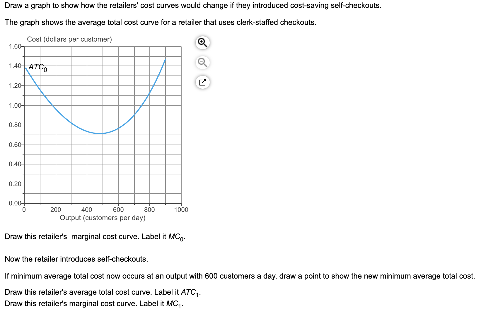 Solved Draw a graph to show how the retailers' cost curves | Chegg.com