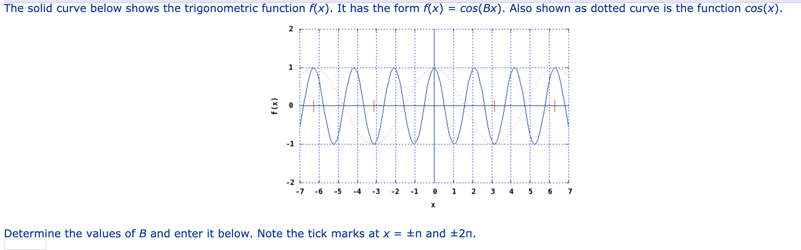 Solved The solid curve below shows the trigonometric | Chegg.com
