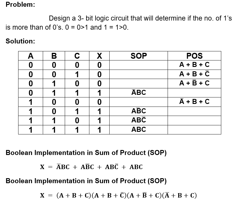 Solved Please show a simplified equation for both POS and | Chegg.com