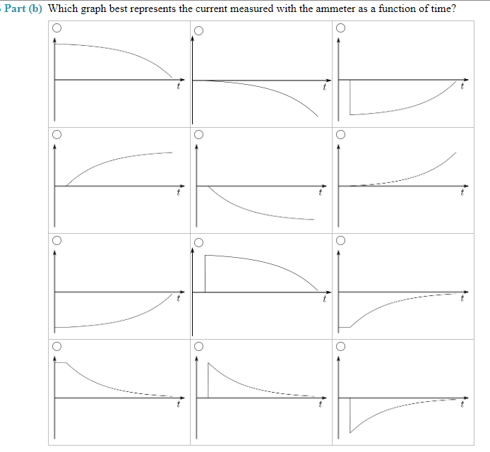 Solved 25% Part (a) Which graph best represents thecharge on | Chegg.com
