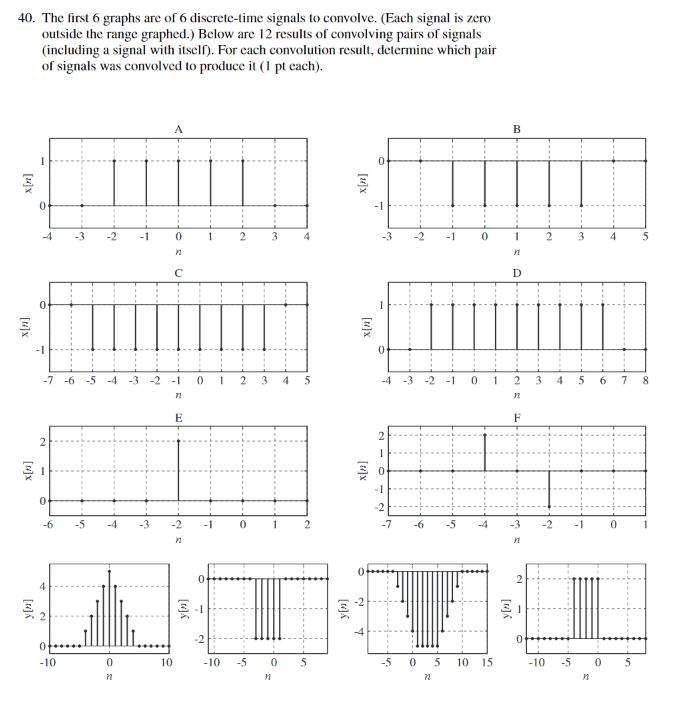 Solved 0. The first 6 graphs are of 6 discrete-time signals | Chegg.com