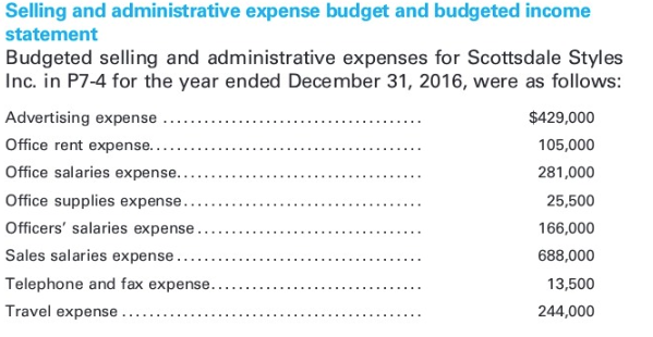 Selling and administrative expense budget and | Chegg.com