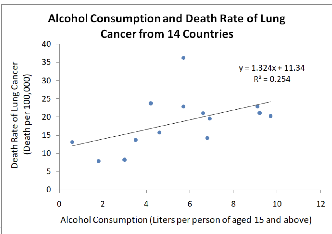 Solved The scatter plot below shows the alcohol consumption | Chegg.com