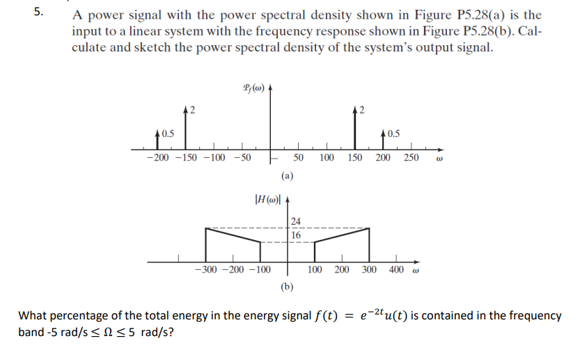 Solved 5. A power signal with the power spectral density | Chegg.com