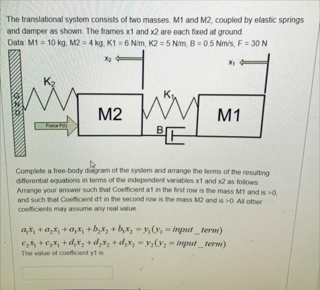 Solved The translational system consists of two masses M1 | Chegg.com