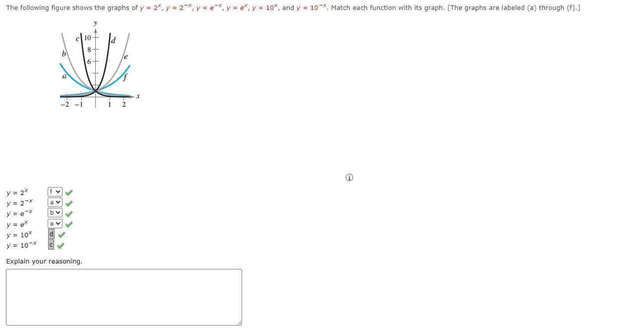 Solved The following figure shows the graphs of | Chegg.com
