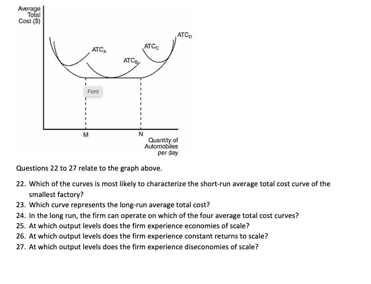 Solved Questions 22 to 27 relate to the graph above. 22. | Chegg.com
