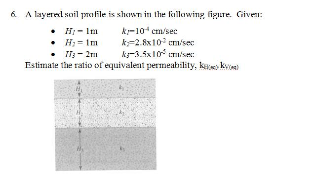 Solved 1. A layered soil profile is shown in the following | Chegg.com