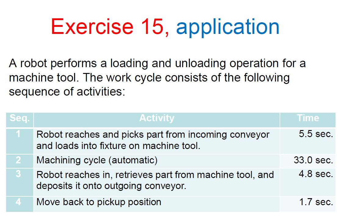 Solved Exercise 15, application A robot performs a loading | Chegg.com