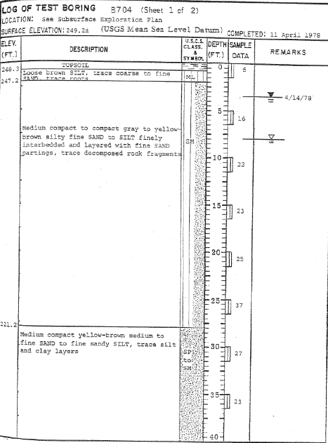 Evaluate the boring log provided separately and draw | Chegg.com