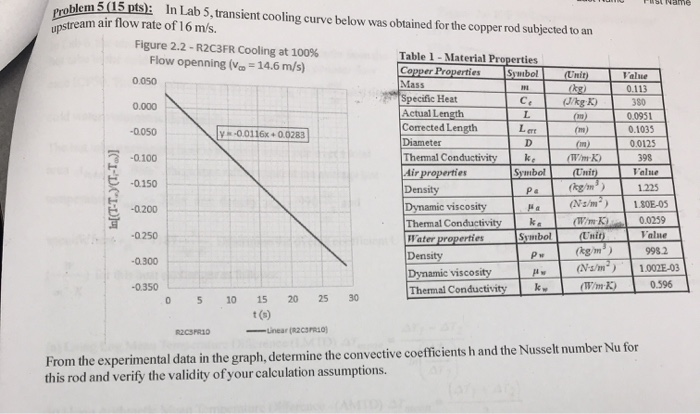 Solved prablem 5 (15 pts)i In Lab 5, transient cooling curve | Chegg.com Solved prablem 5 (15 pts)i In Lab 5, transient cooling curve | Chegg.com