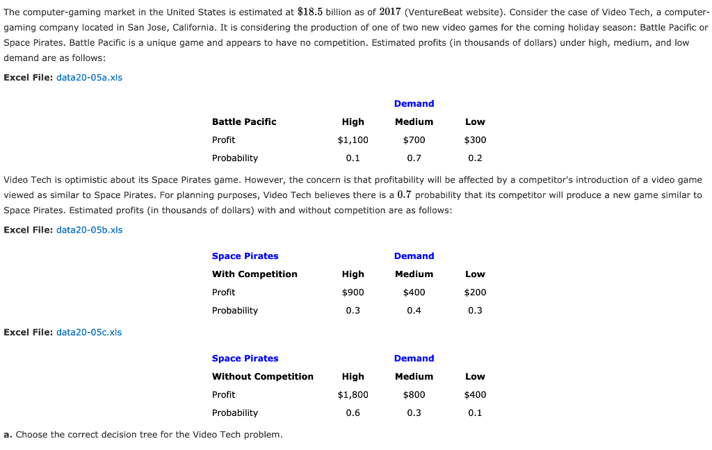 Solved The computer-gaming market in the United States is | Chegg.com