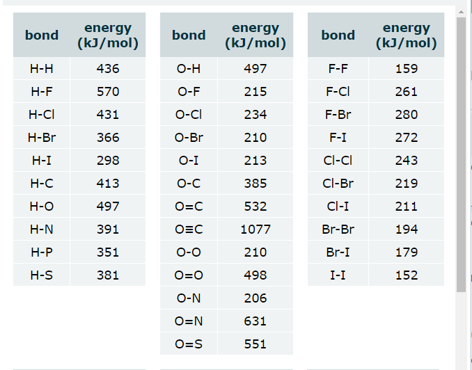 Solved Using the appropriate bond energies, calculate the | Chegg.com