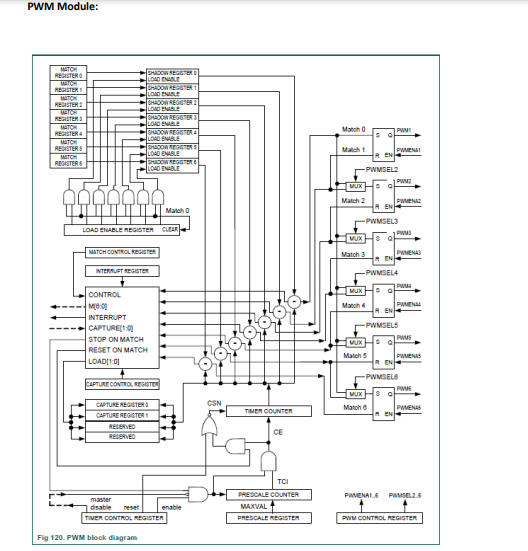 An LPC1768-based mbed microcontroller is used to | Chegg.com
