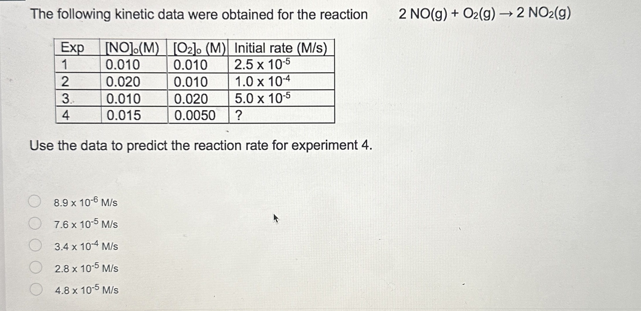 Solved The following kinetic data were obtained for the | Chegg.com