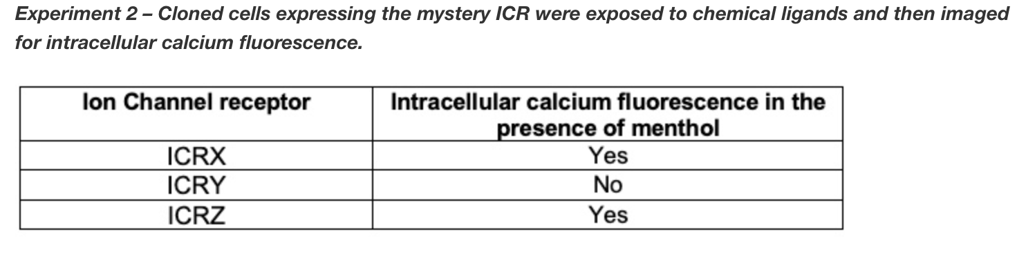 Using your knowledge of cell signalling pathways | Chegg.com
