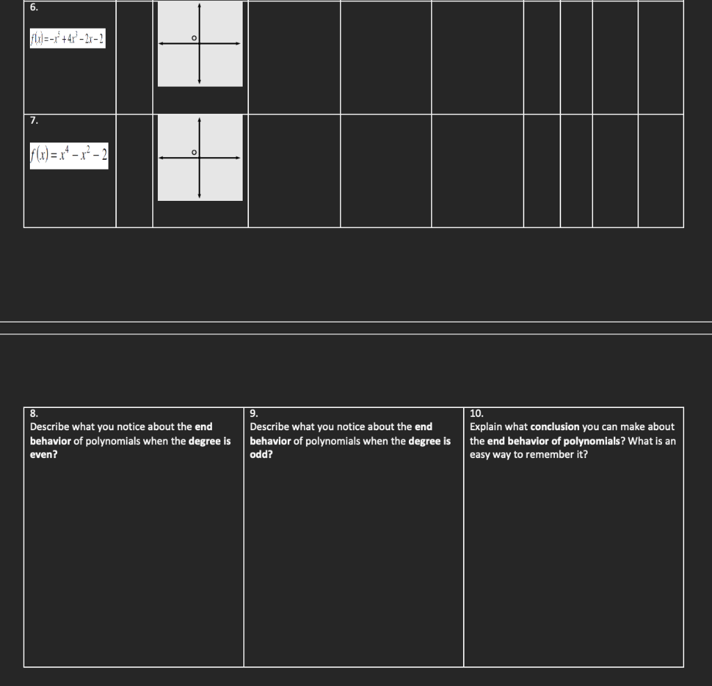 Solved 1. Find the Zeros of each polynomial 2. Use a | Chegg.com