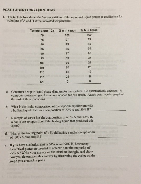 Reading A 2 Component Phase Diagram Vapor Liquid Solved 7.)